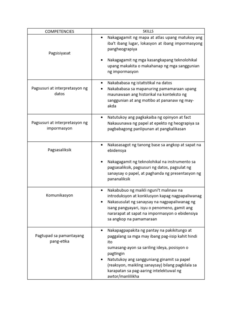 COMPETENCIES | PDF
