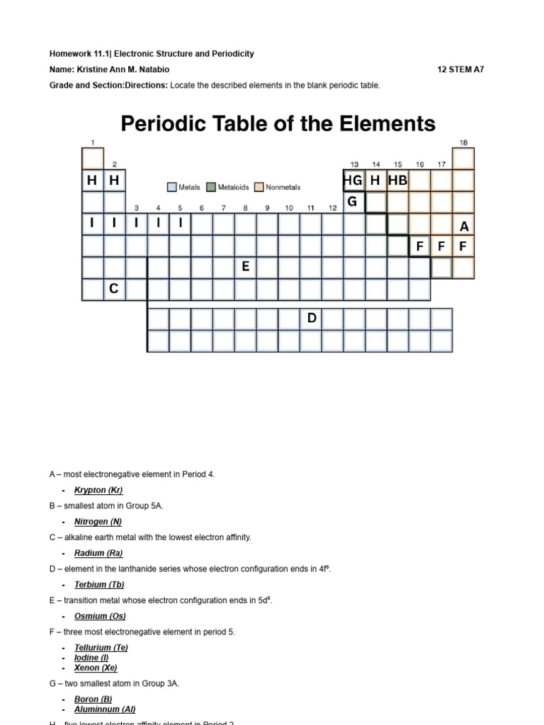 Electronic Structure | PDF