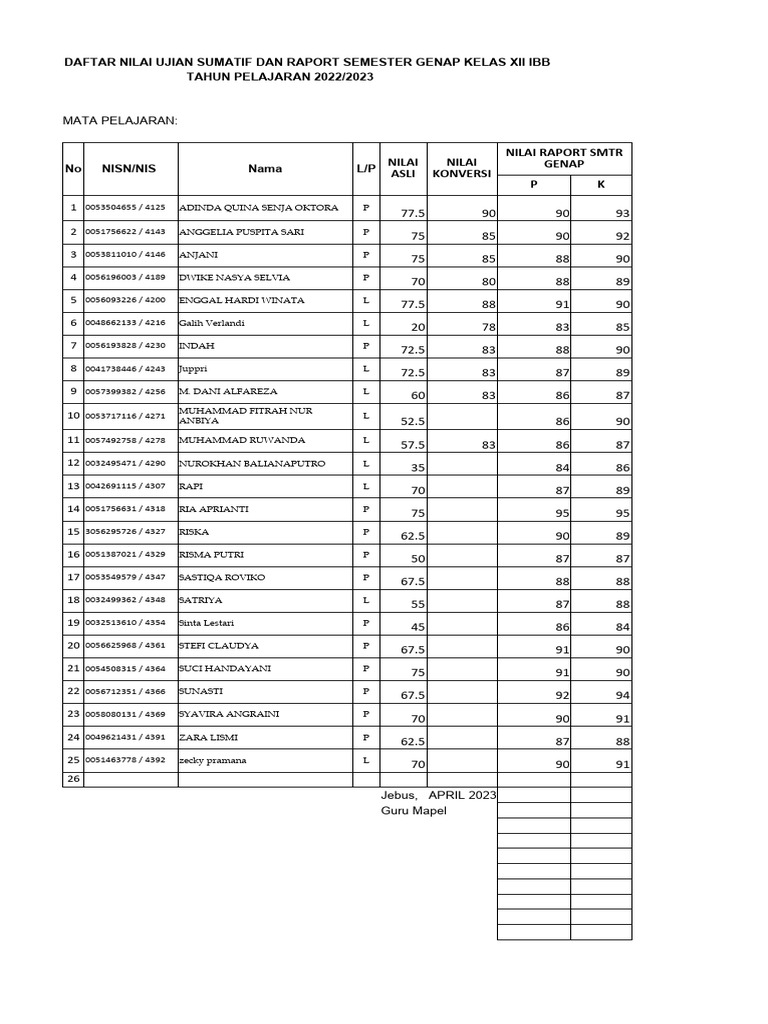 FORMAT NILAI UJIAN SUMATIF Dan RAPORT SMTR GENAP KELAS 12 TAHUN 2022. ...