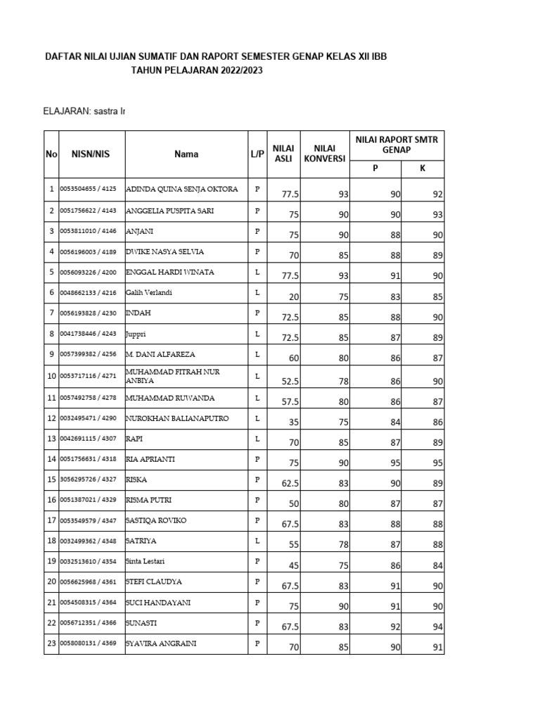 Nilai Sumatif Dan Raport 12ibb | PDF