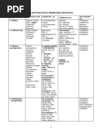Οι δευτερεύουσες προτάσεις | PDF