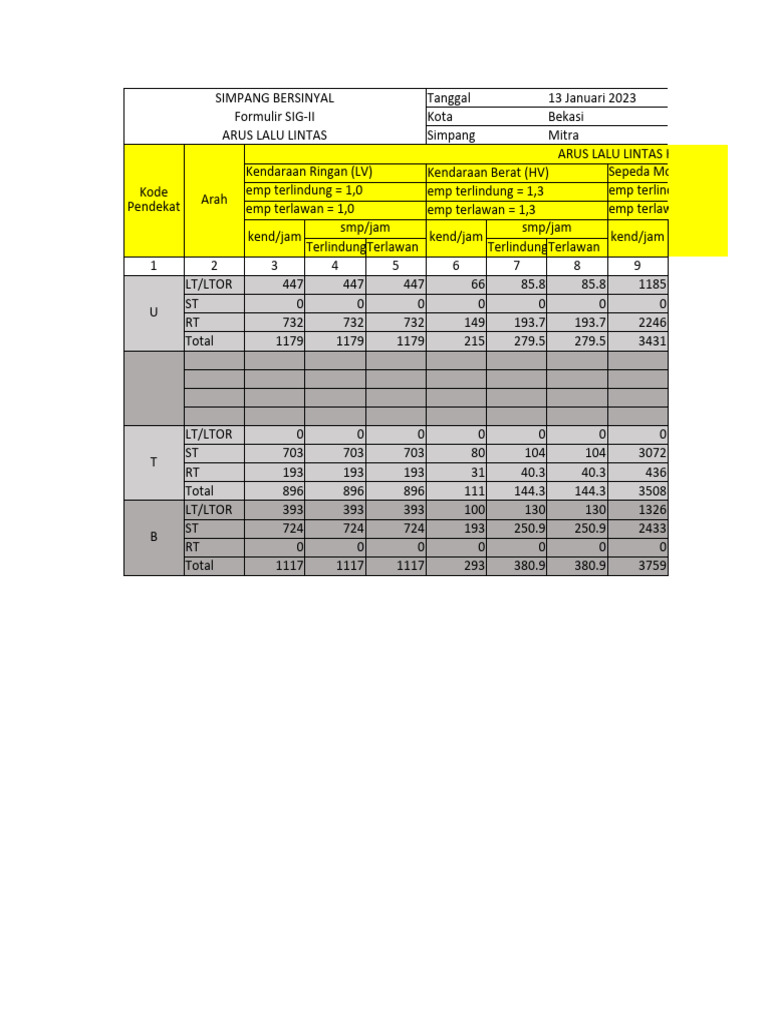 Formulir Sig II, IV, V | PDF
