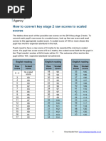 SATs Score Conversion Chart | PDF