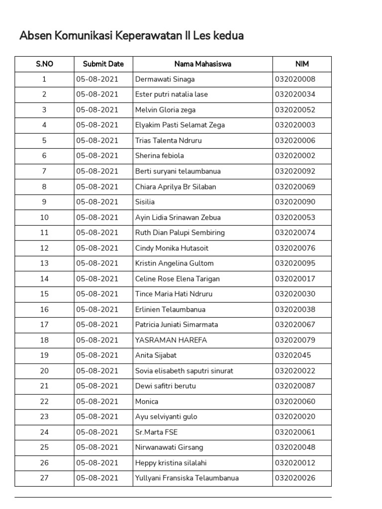 Absen Komunikasi Keperawatan II Les Kedua | PDF