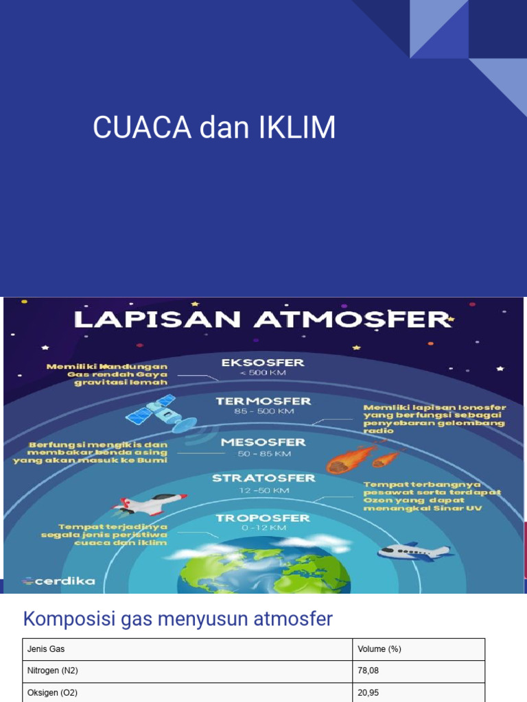 Cuaca Dan Iklim | PDF