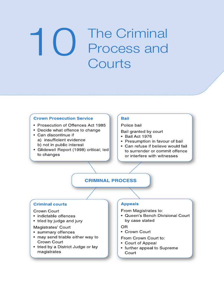 Courts and Procedure (Criminal) | PDF | Bail | Prosecutor