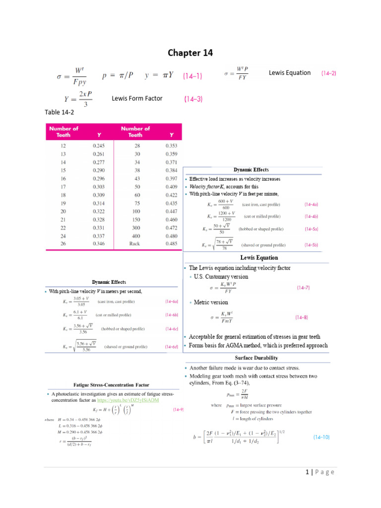 Formula Sheet Ch14 | PDF | Gear | Stress (Mechanics)