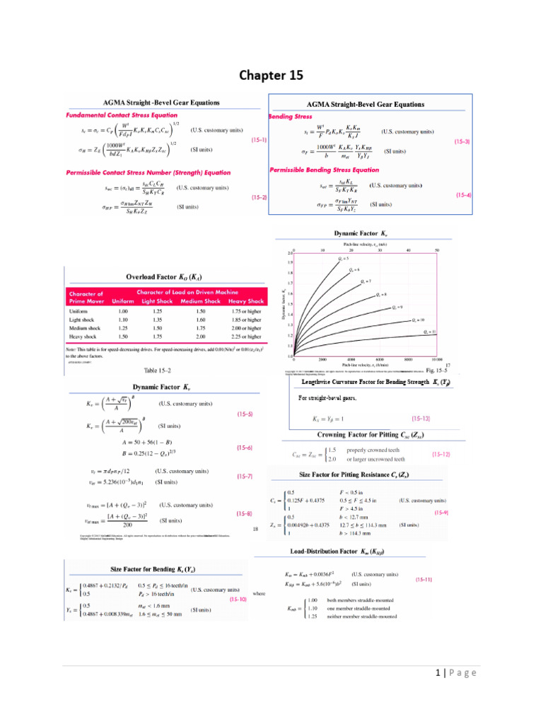 Formula Sheet Ch15 | PDF