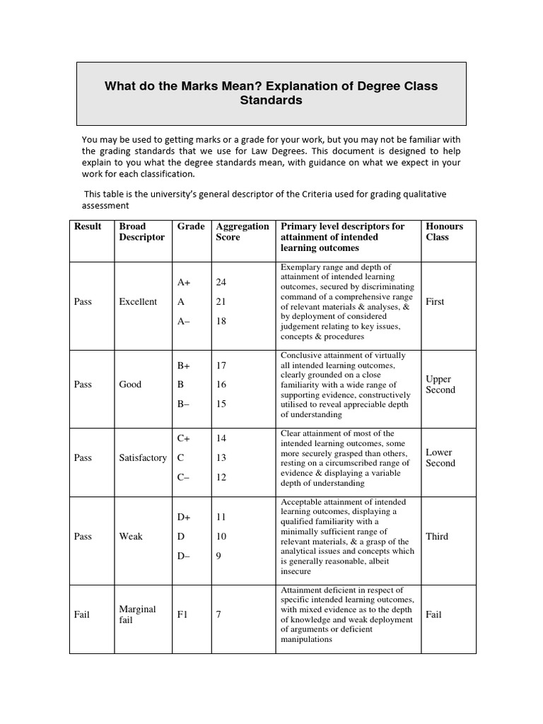 Lancaster University UG Marking Criteria | PDF | Understanding | Question