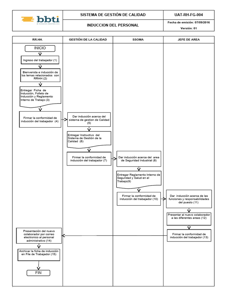 UAT-RH-FG-004 Flujograma de Induccion de Personal | PDF UAT-RH-FG-004 Flujograma de Induccion de Personal | PDF