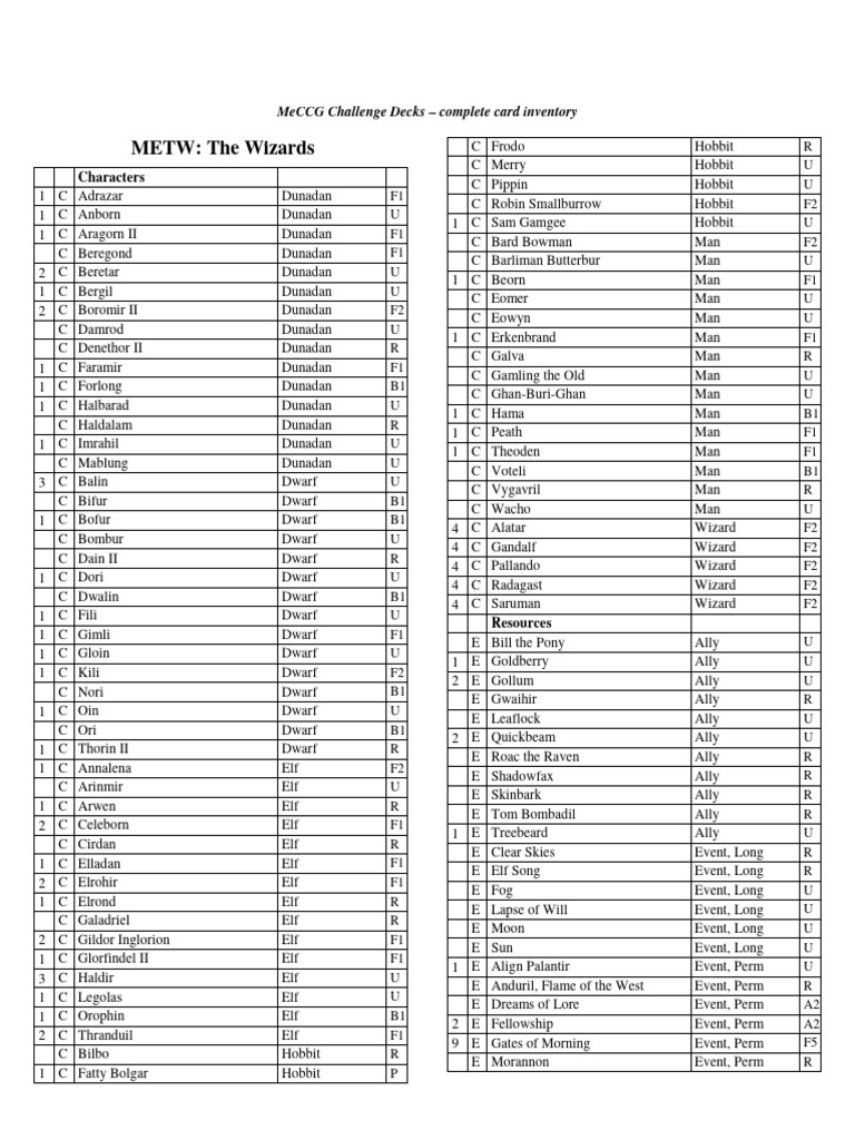 Middle Earth CCG - Challenge Decks | Download Free PDF | Dwarf ...