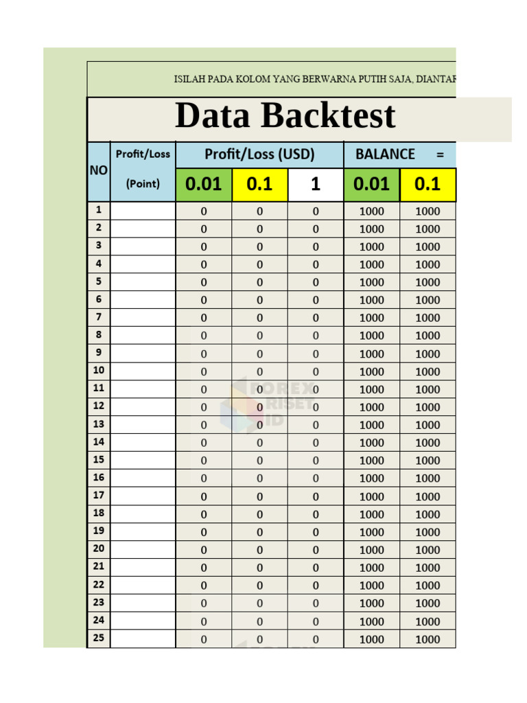 Data Backtest - Forex Riset Id | PDF