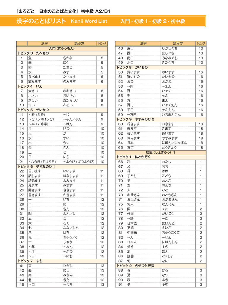 Marugoto Kanji N4 Full | PDF