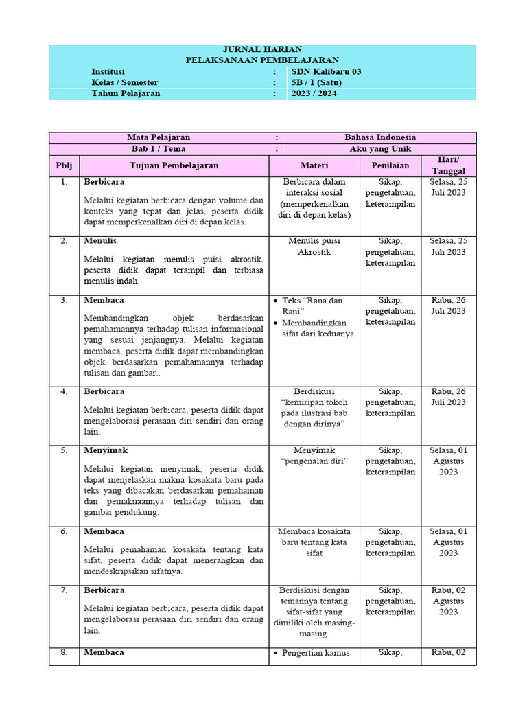 Contoh Jurnal Harian Siswa SMP | PDF