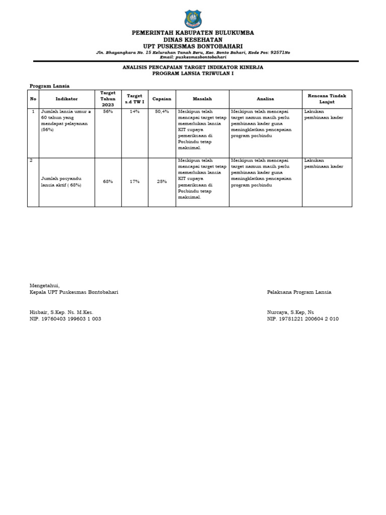 Form Analisis Pencapaian Indikator Kinerja-1-1 | PDF