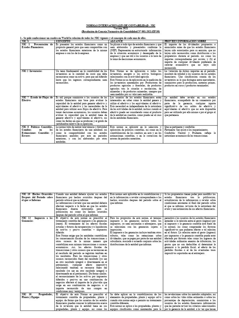 NIC | PDF | normas internacionales de INFORMACION FINANCIERA | Contabilidad