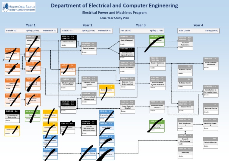 Electrical Power and Machines Engineering Map | PDF | Mathematics ...