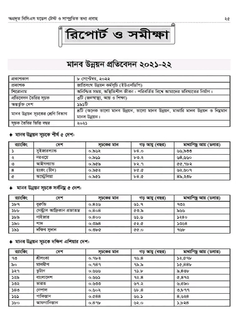 Agradut Recent Info (Exambd - Net) | PDF