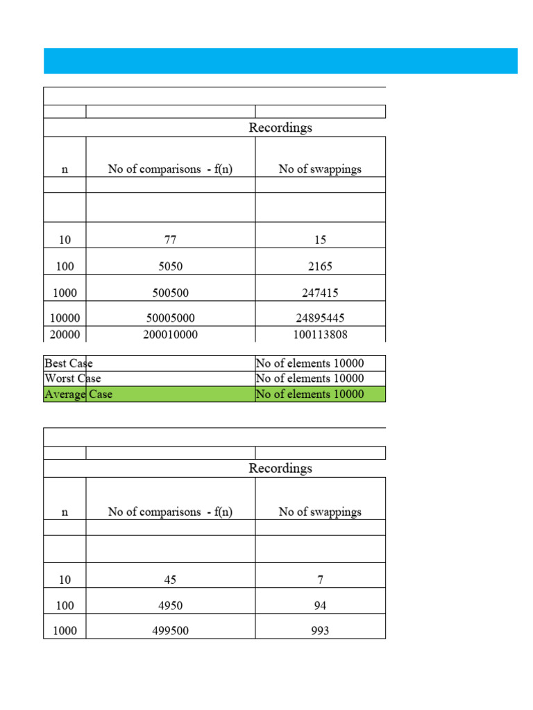Sorting Algorithm Analysis Pdf Arithmetic Combinatorics