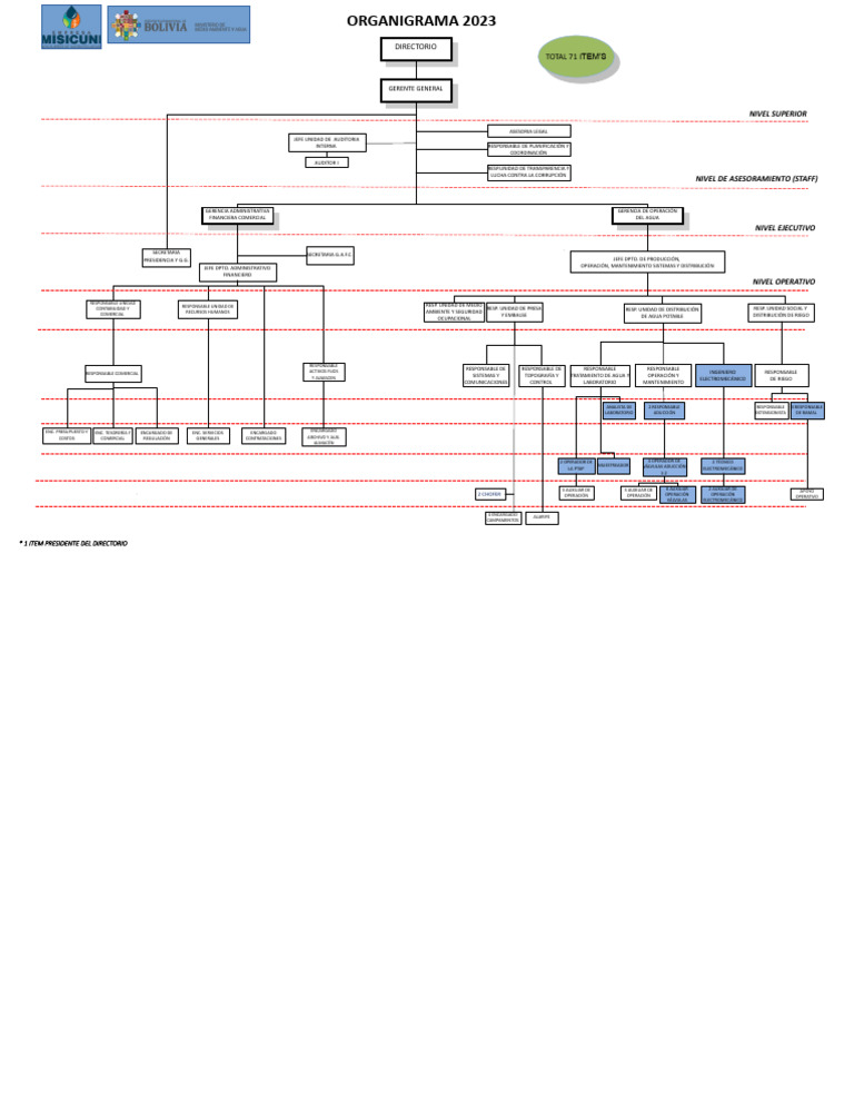 Organigrama 2022-23 | PDF | Business | Economias