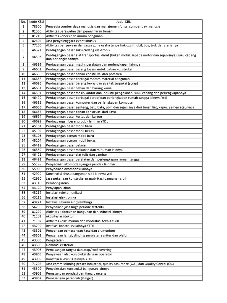 KBLI PILIHAN Kontruksi | PDF | Griya & Taman | Komputer