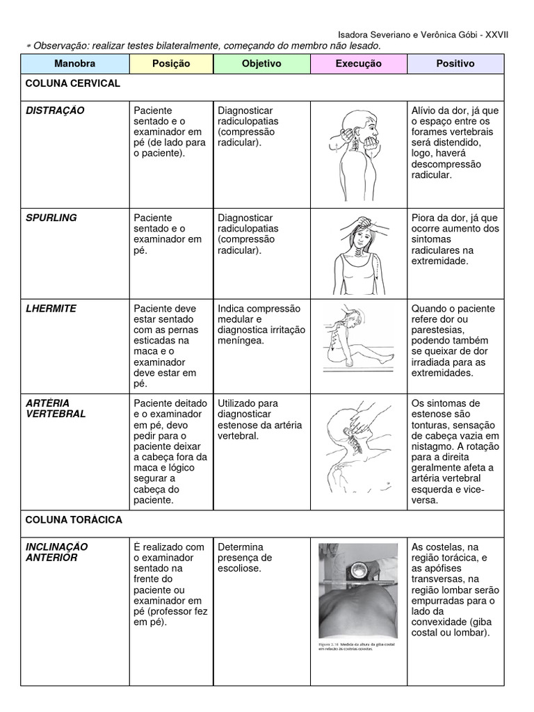 Tabela - Manobras de Locomotor 2 | PDF | Joelho | Anatomia humana