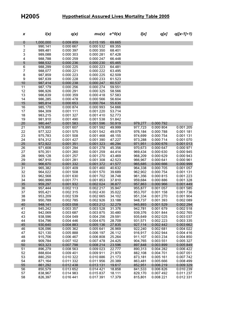 Table de Mortalité H2005 Assurée | PDF | Technologie et ingénierie