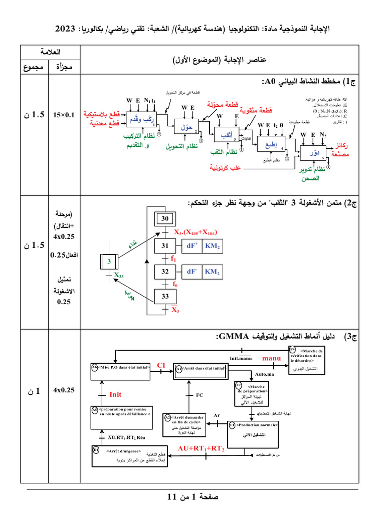 Bac2023 Genie Electrique MT Correction | PDF