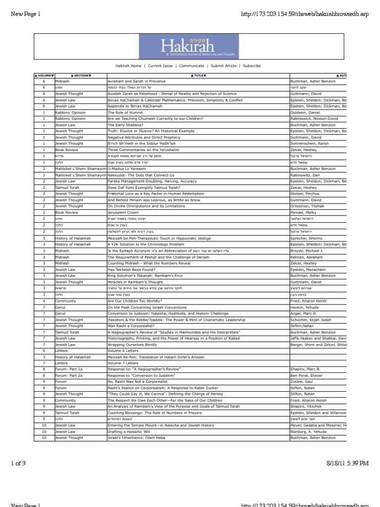 Hakirah Index | Halakha | Jewish Philosophy