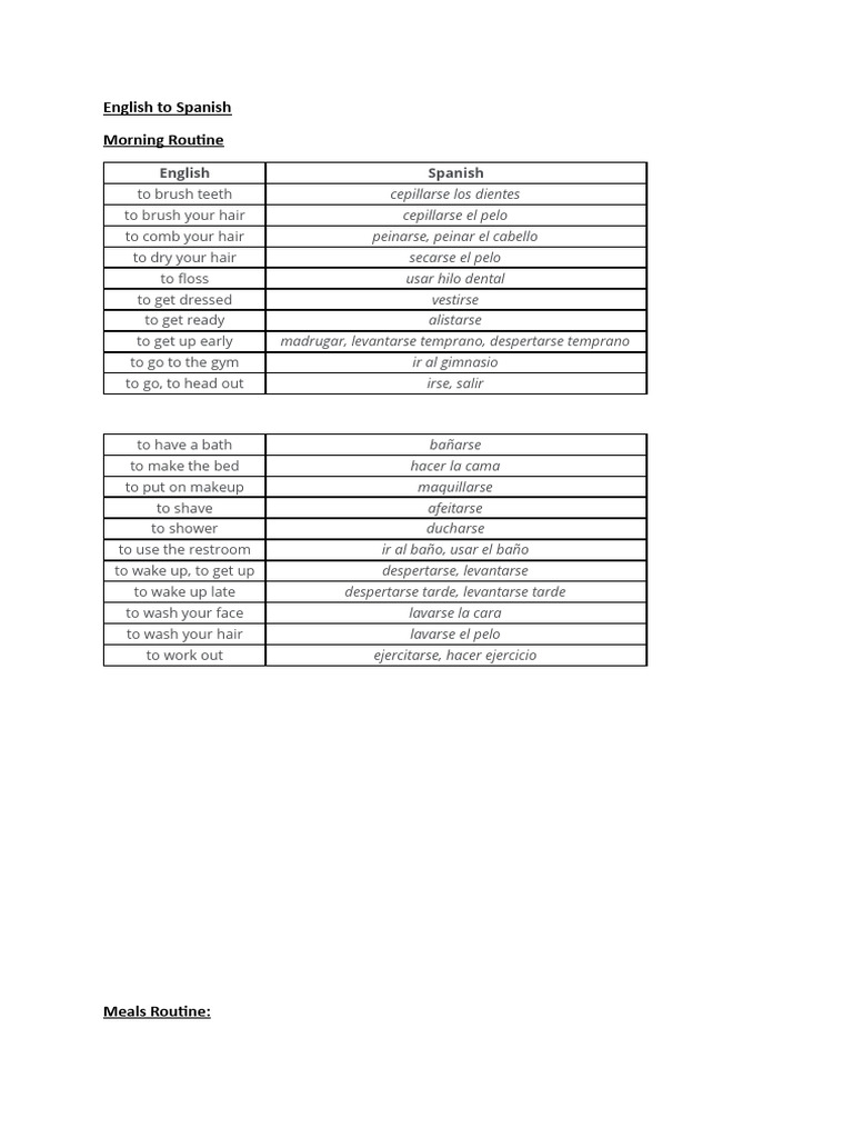 English To Spanish | PDF