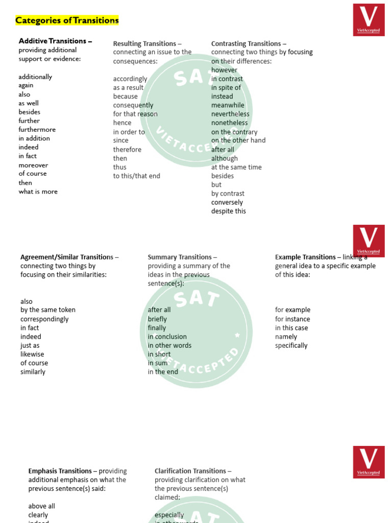Types of Transition Words Explained | PDF | Foreign Language Studies
