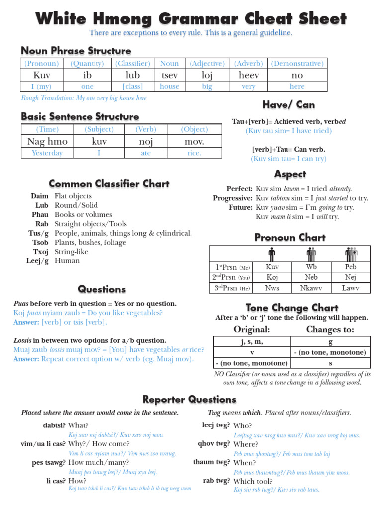 White Hmong Grammar Cheat Sheet | PDF