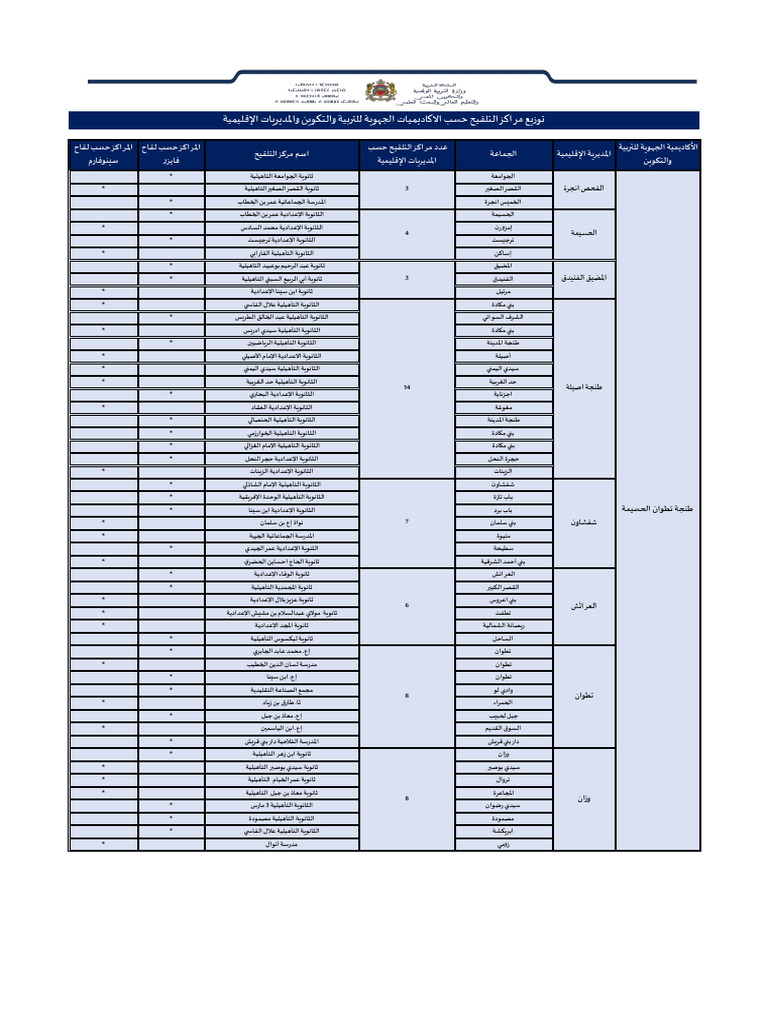 Centre Vaccination AREF DP | PDF