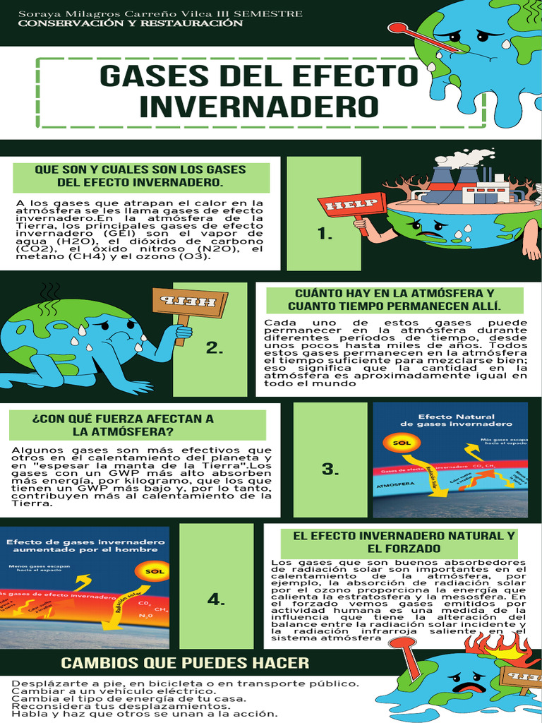 Infografía Gases Del Efecto Invernadero - Soraya Carreño Vilca | PDF | Gases de efecto ...