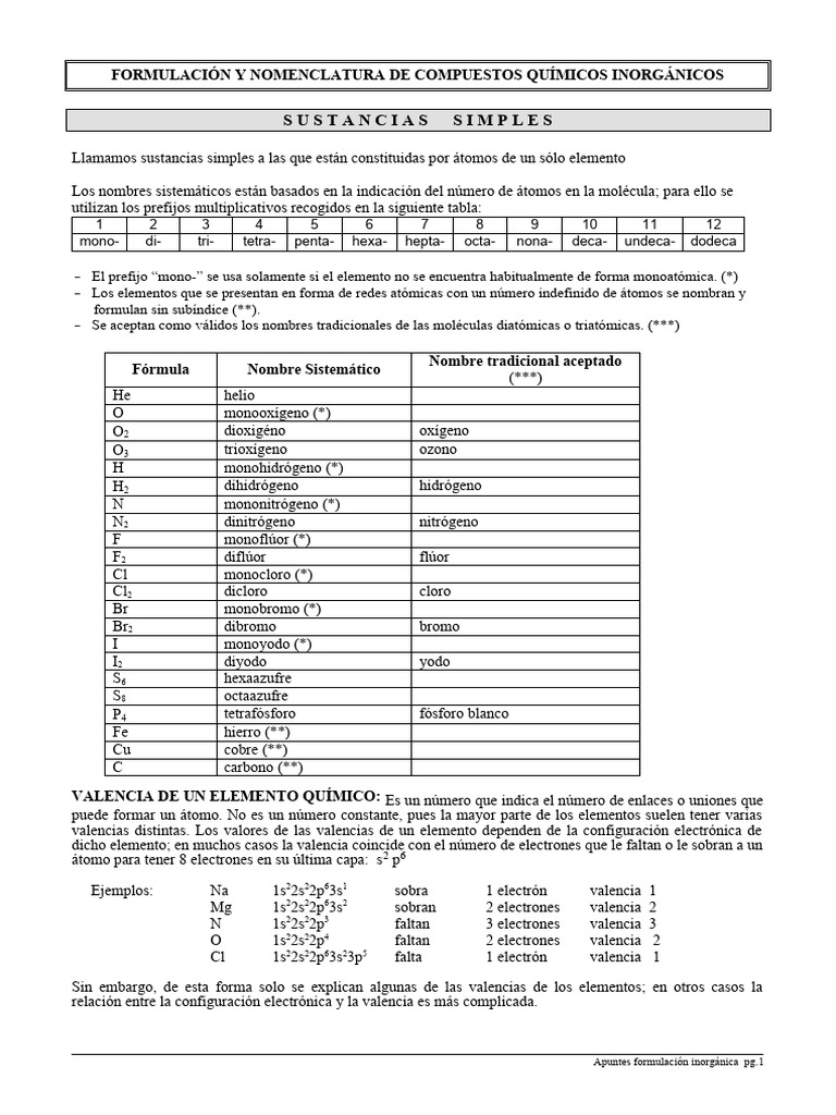Apuntes Química 1 Bachillerato Pdf
