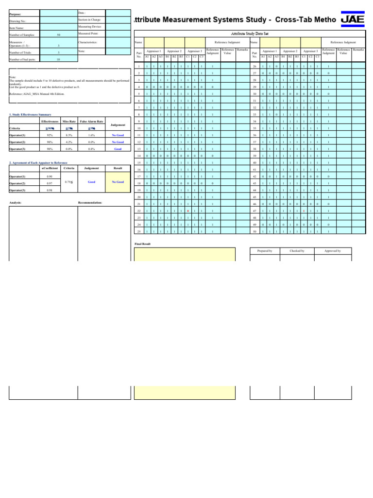 Attribute MSA Hypothesis Test Analysis Cross Tab-Unprotected | PDF