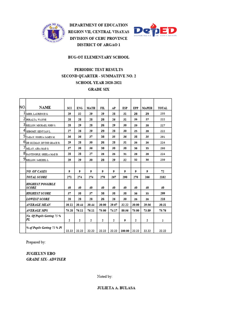GRADE-3 Diagnostic Test Result | PDF