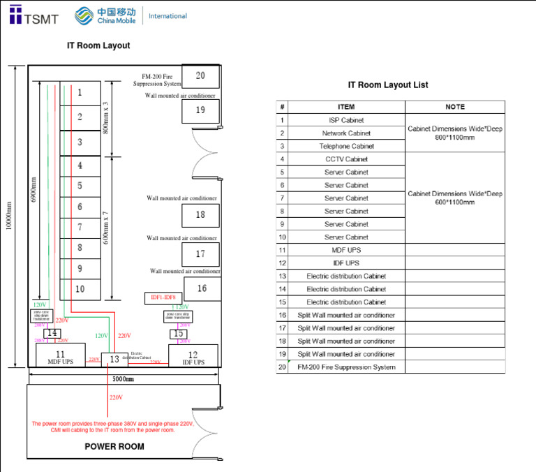 TSMT IT Room Layout Design v4 05-05-2023 | PDF | Mains Electricity ...