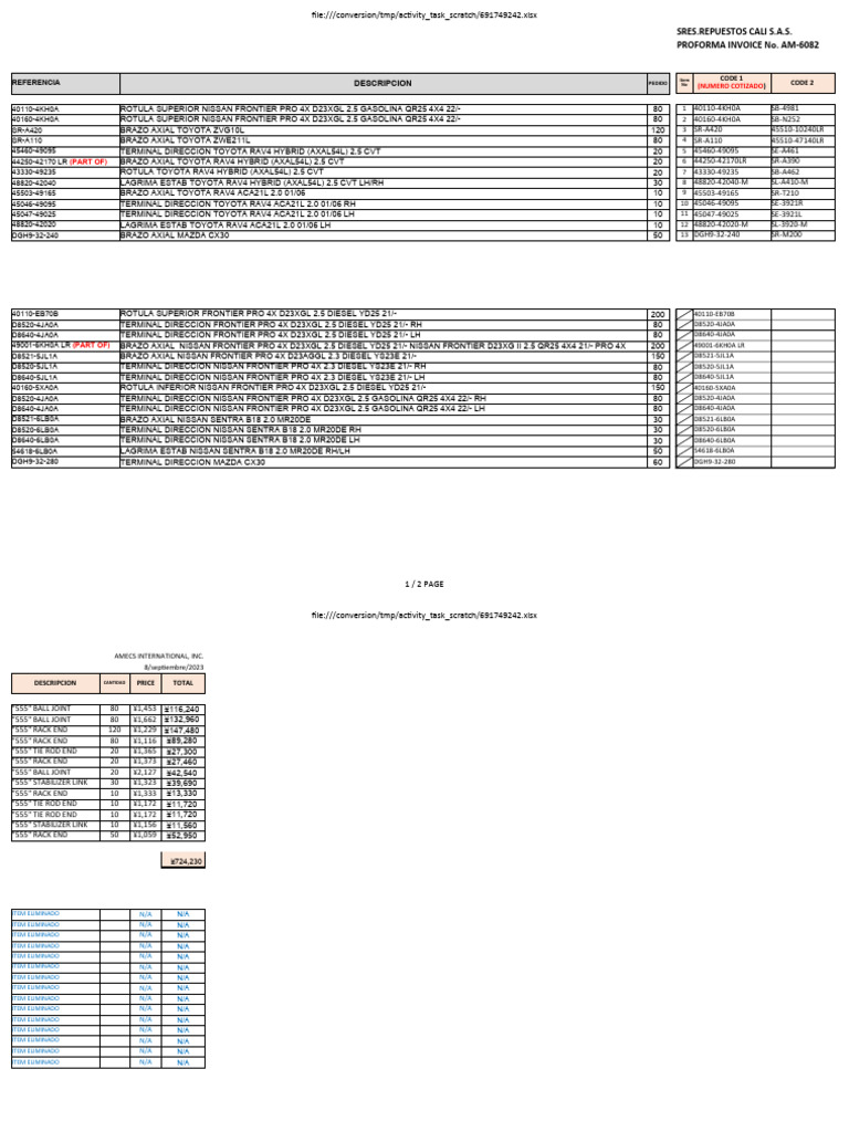 Proforma Invoice for Auto Parts | PDF | Car Manufacturers | Wheeled ...