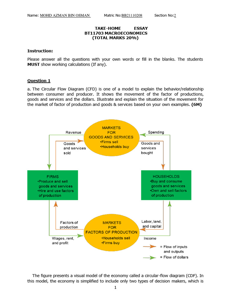 MOHD AZMAN BIN OSMAN (BB21110208) | PDF | Labour Economics | Prices