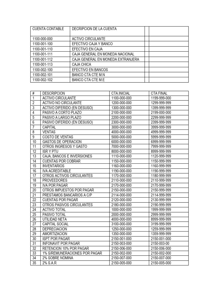 Cuentas Contables | PDF | Servicios financieros | Dinero