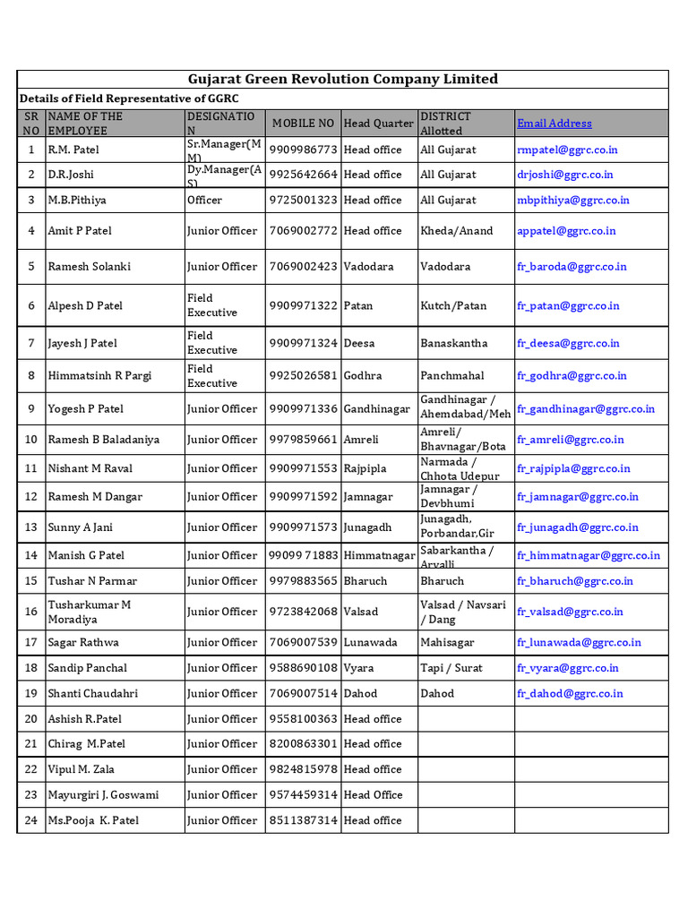 GGRC Staff Directory Overview | PDF | Gujarat