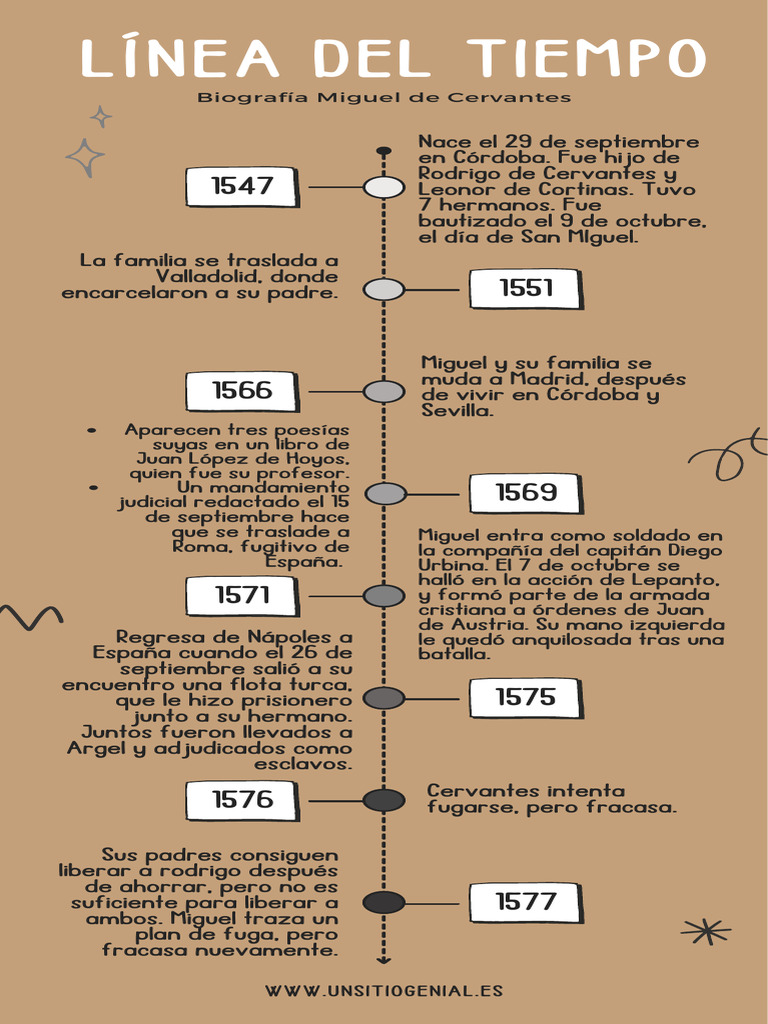 Infografía Cronológica Línea de Tiempo Timeline Doodle Garabatos ...