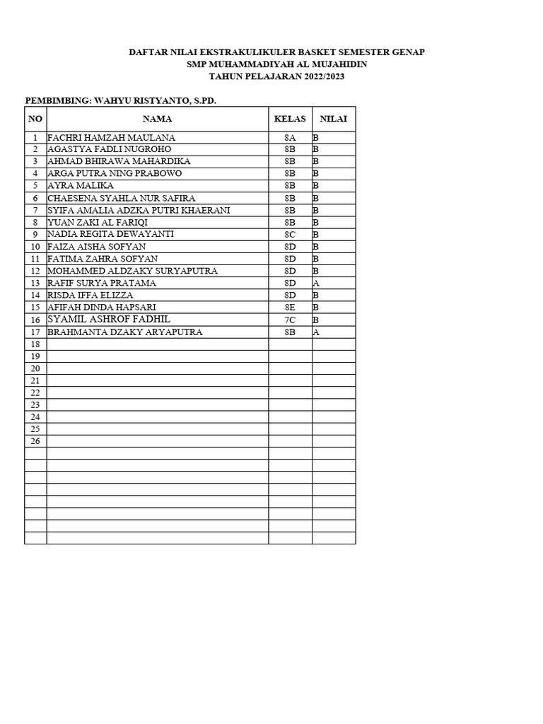 Daftar Nilai Ekstrakurikuler Genap | PDF