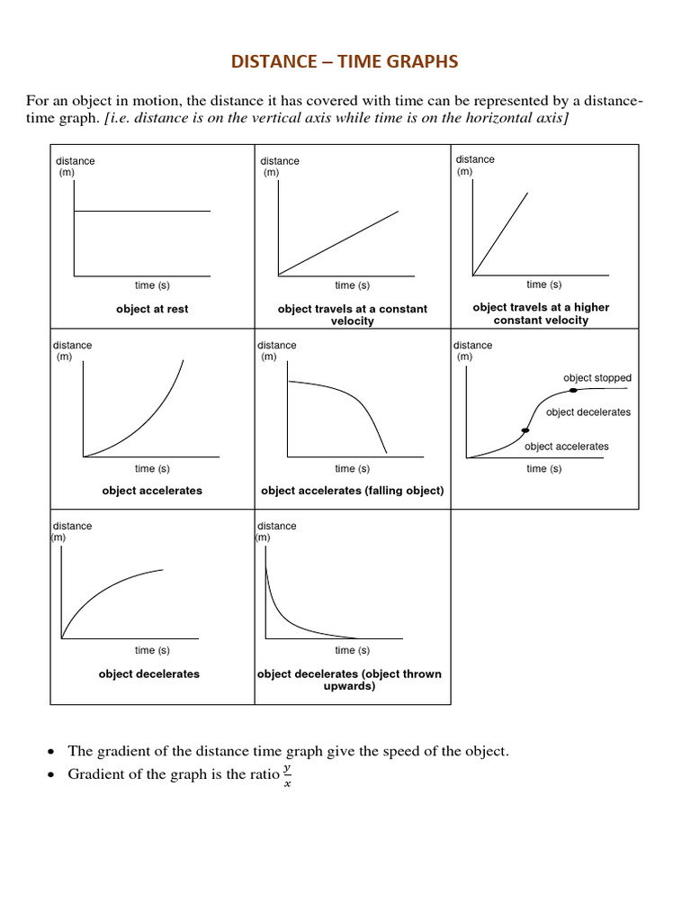 Kinematics Graph | PDF | Acceleration | Velocity
