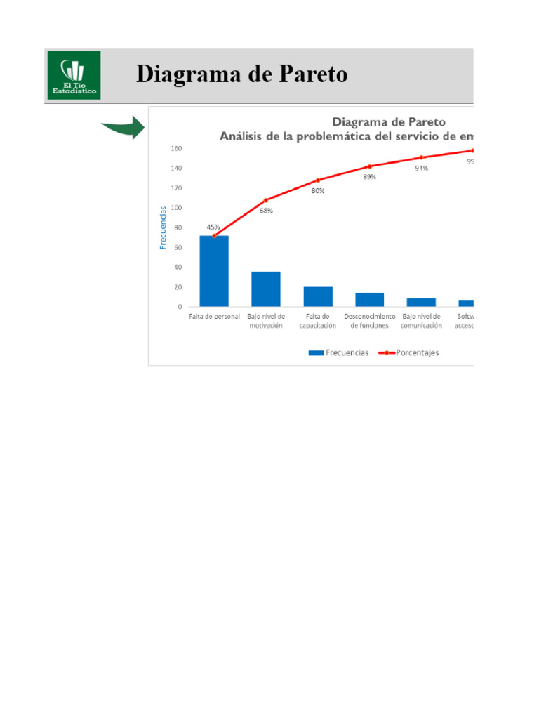 Diagrama de Pareto | PDF