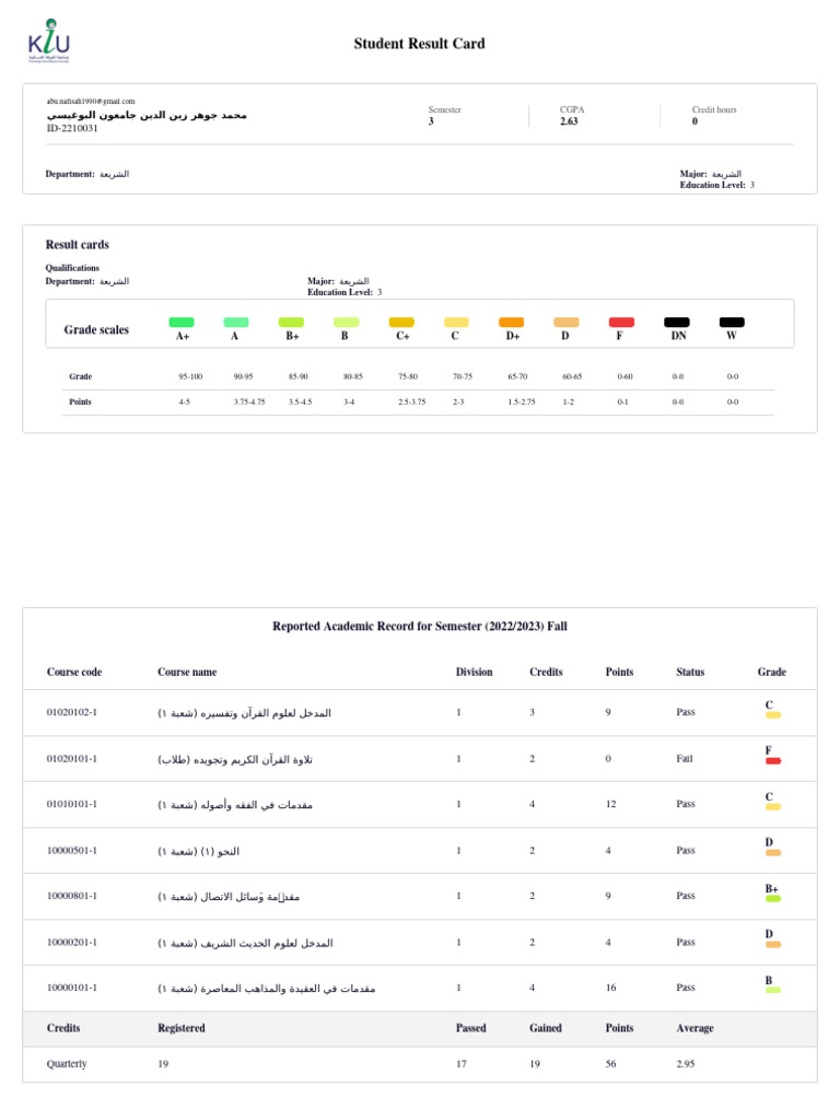 Student Transcript 1691666755 | PDF