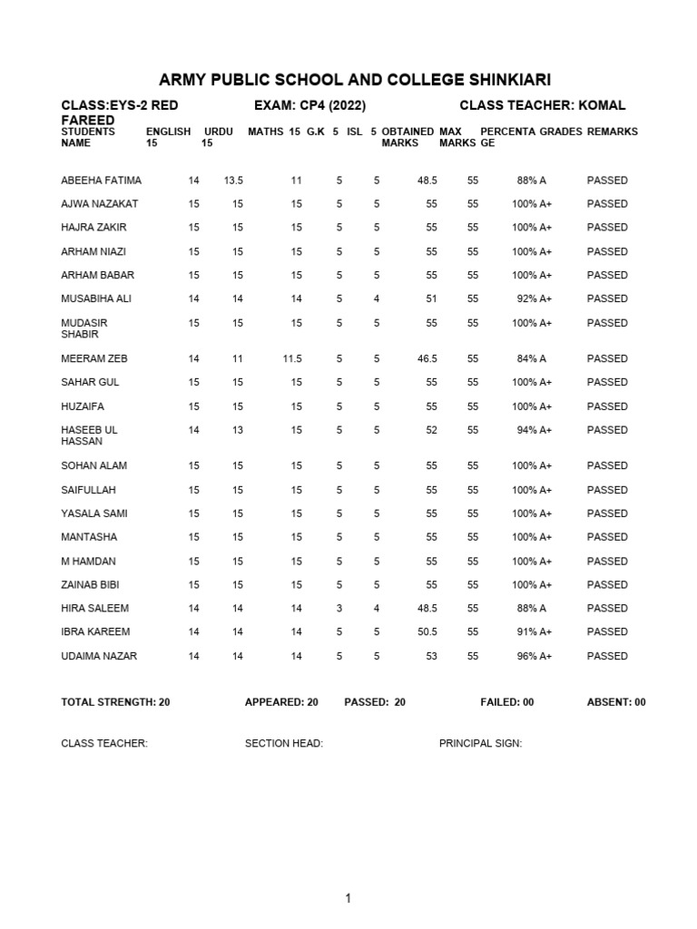 Eys-2 Red Result | PDF
