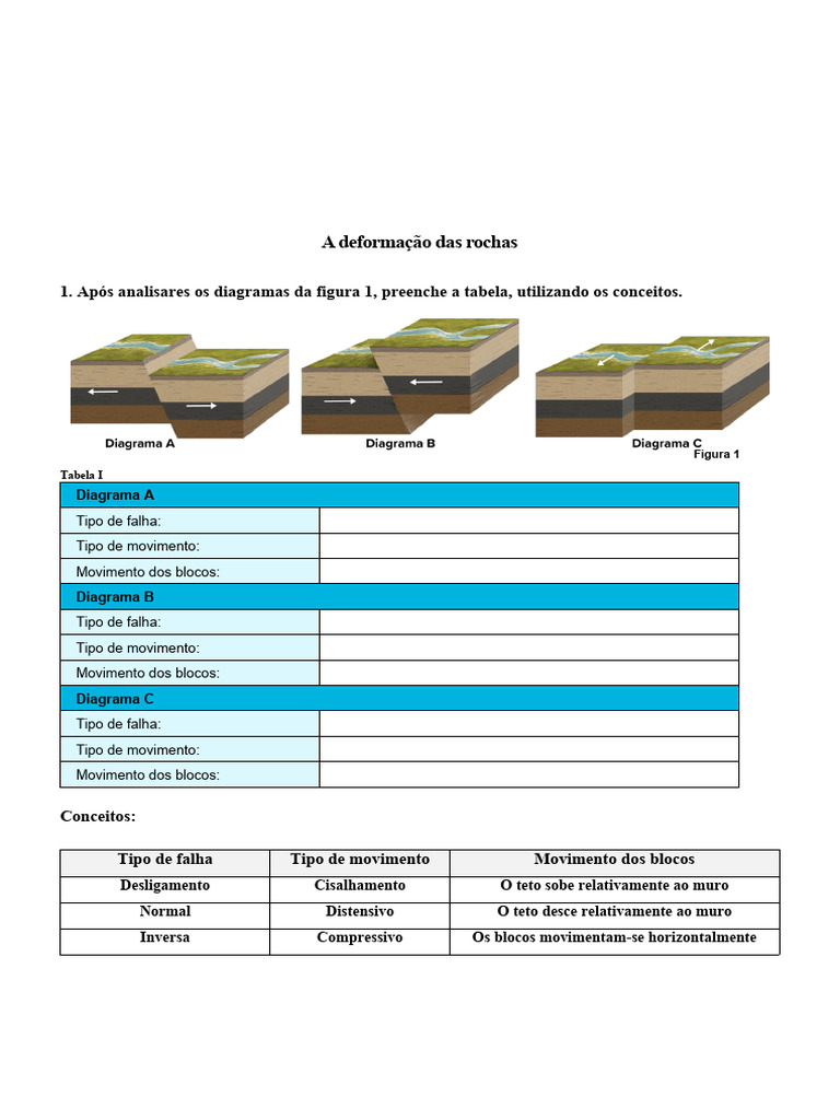 Dobras e Falhas | PDF | Falha (Geologia) | Ciências Físicas