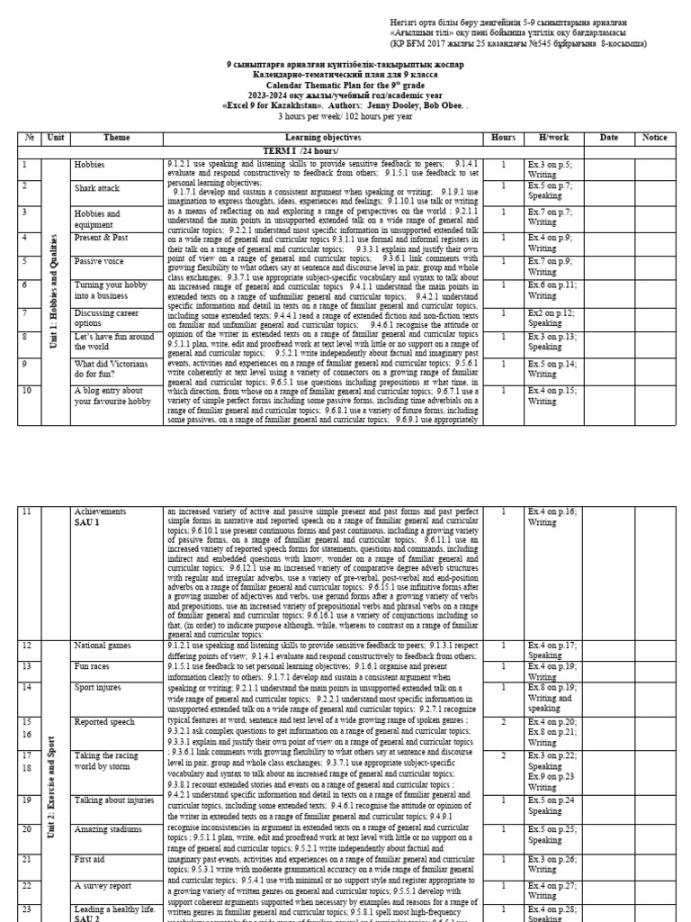 9th Grade English Curriculum Plan | PDF | Verb | Adjective